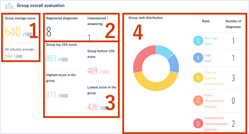 About group guideline check