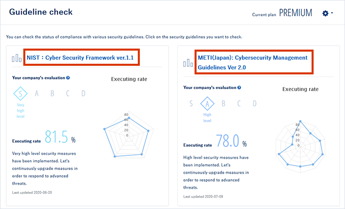 Download each guideline item and answer