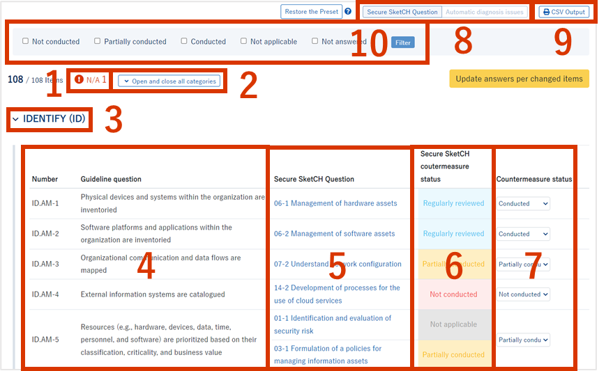 Check the implementation status of each guideline