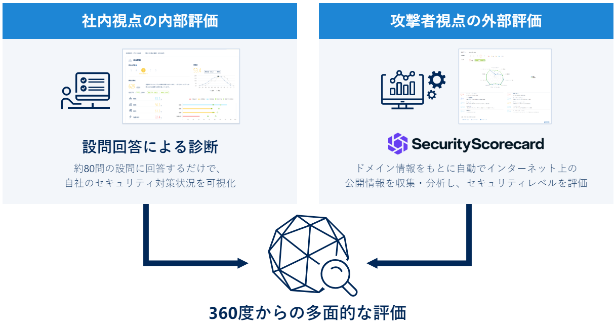 自動診断（SecurityScorecard）のマッピング対象となるガイドラインを2つ追加いたしました！
