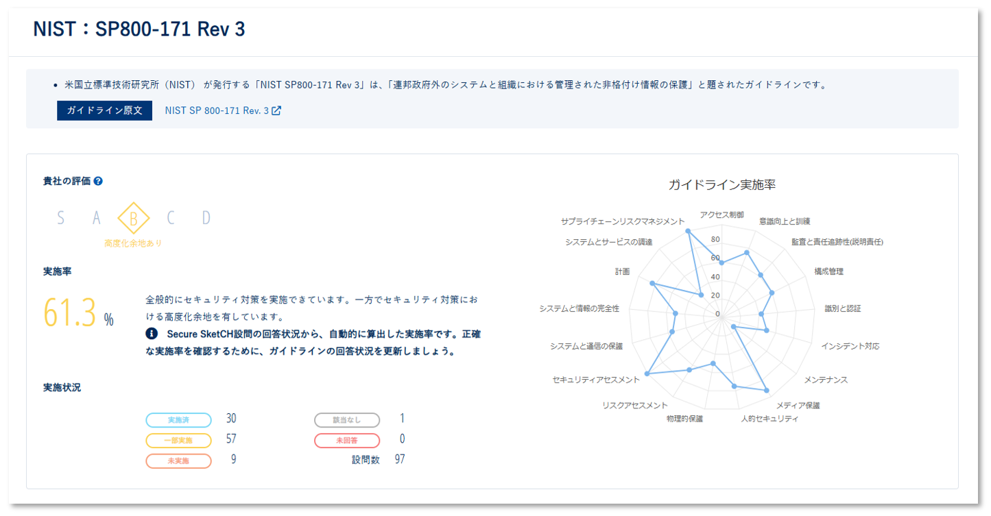 「NIST SP800-171 Rev3」をガイドラインチェック機能でご利用いただけるようになりました！